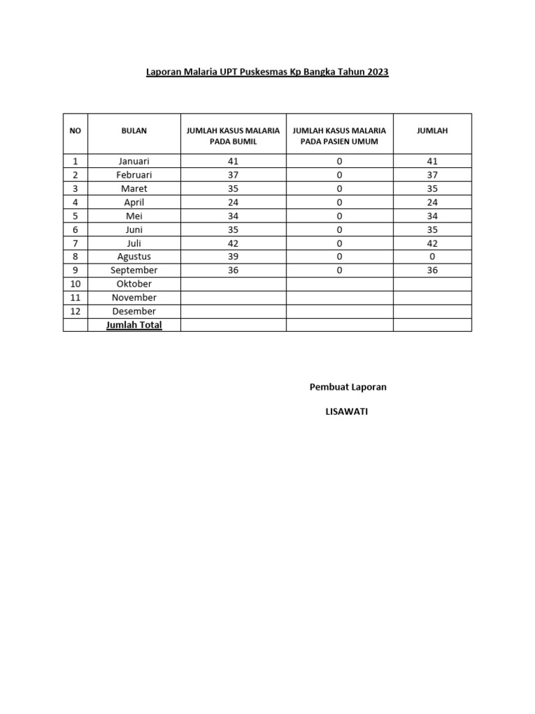 Laporan Kasus Malaria 2023 | PDF
