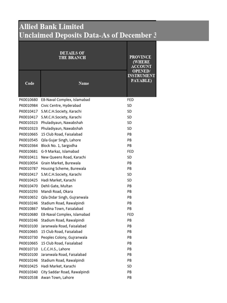 Unclaimed Deposits by Branch Locations | PDF | Islamabad | World Politics