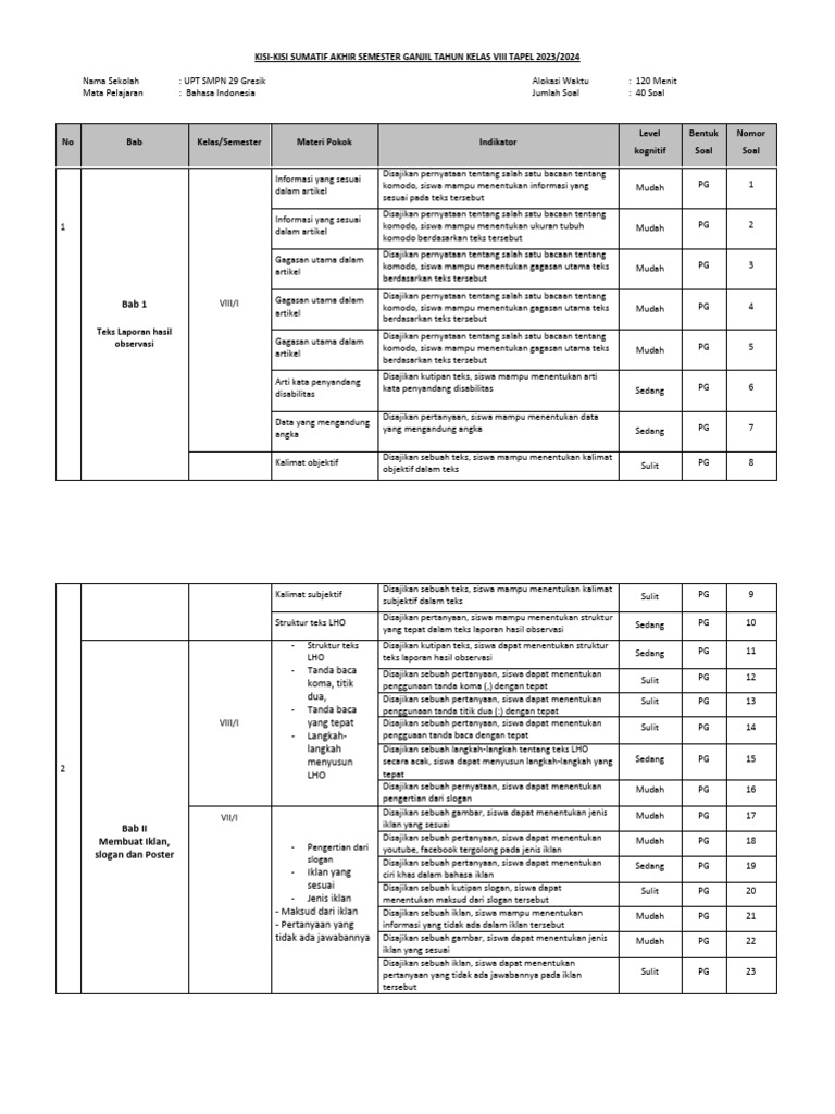 Kisi Kisi Sas Bin Kls 8 Ganjil 2023 2024 | PDF