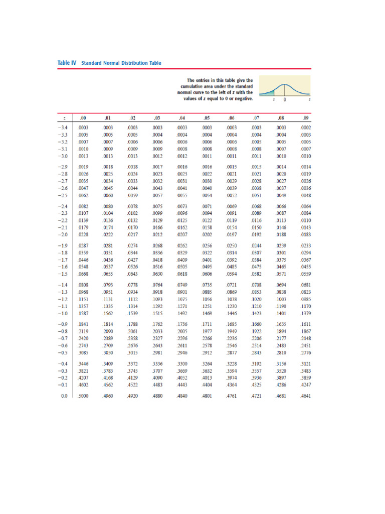 P&S-Cumulative Table | PDF
