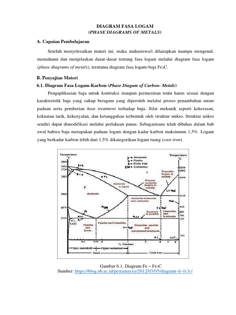 Diagram Fasa Logam | PDF