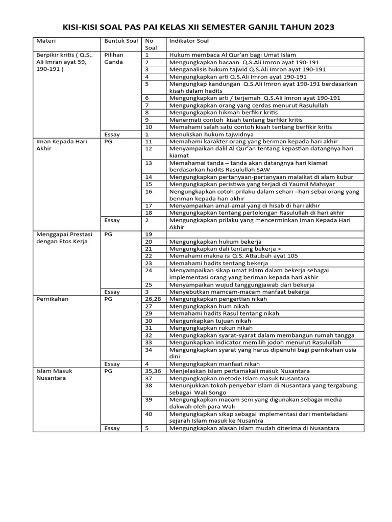Kisi-Kisi Pas Pai Kelas Xii SMT Ganjil 2023 | PDF