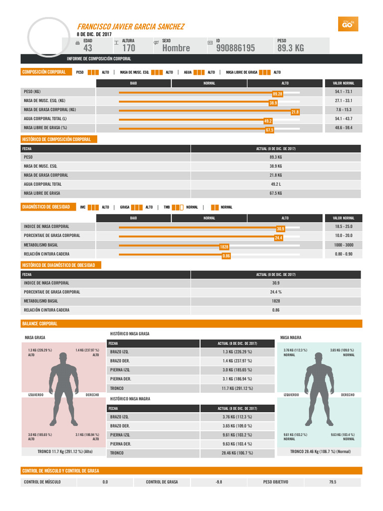 Análisis Corporal | PDF | Tejido adiposo | Metabolismo