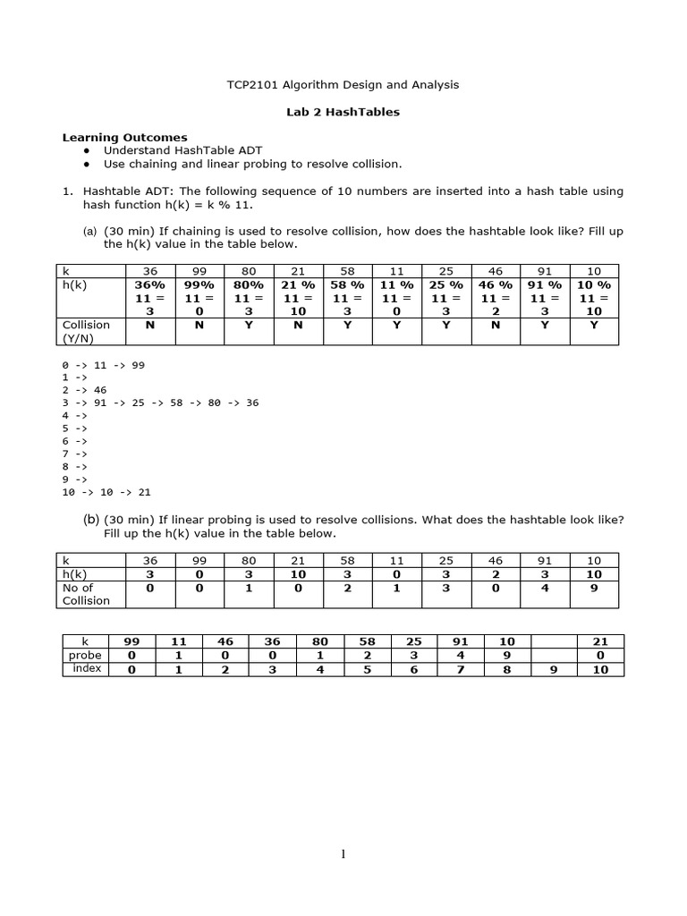 TCP2101 Algorithm Design and Analysis Lab02 - HashTables | PDF | Computing | Applied Mathematics