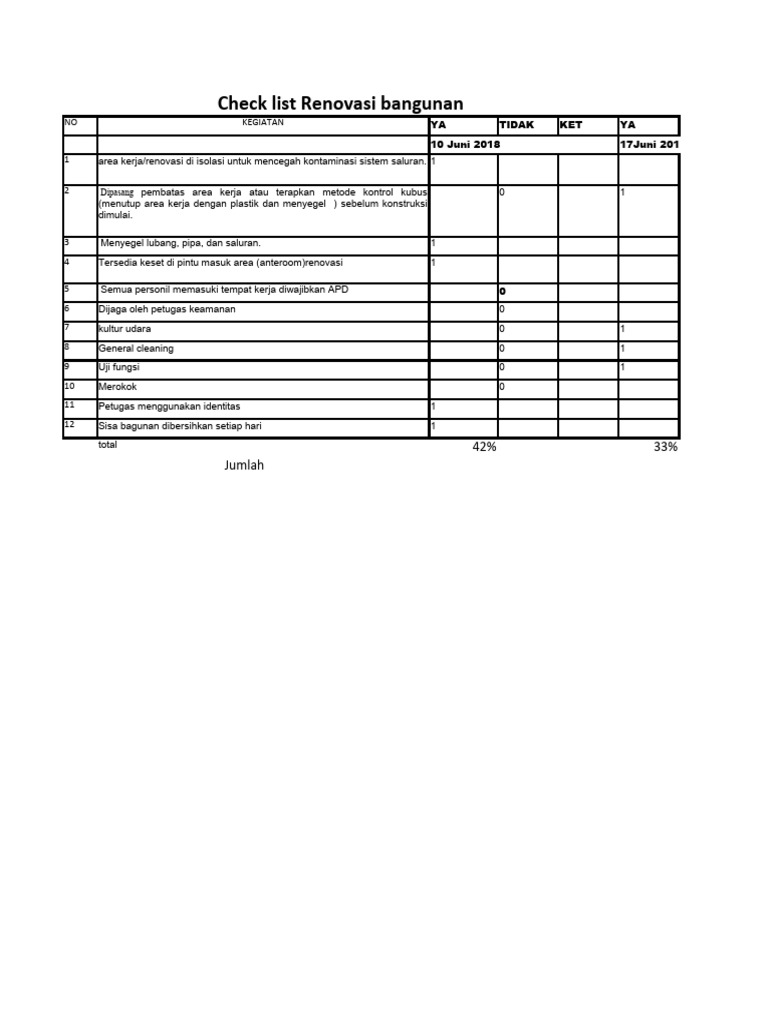 Contoh - Check List ICRA Renovasi Bangunan | PDF