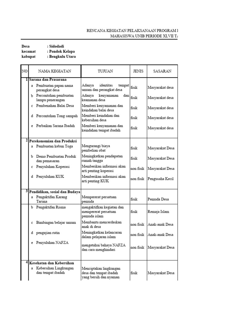 Kalender Kerja Dan Proker | PDF