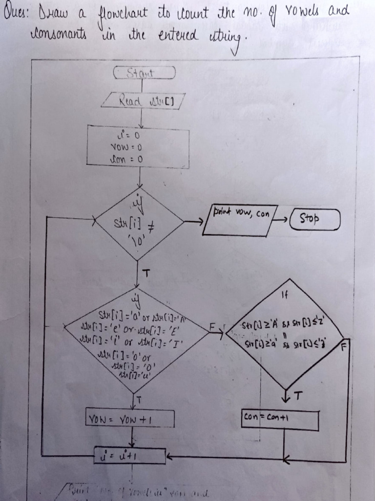 String, String Pointer | PDF | String (Computer Science) String, String Pointer | PDF | String (Computer Science)