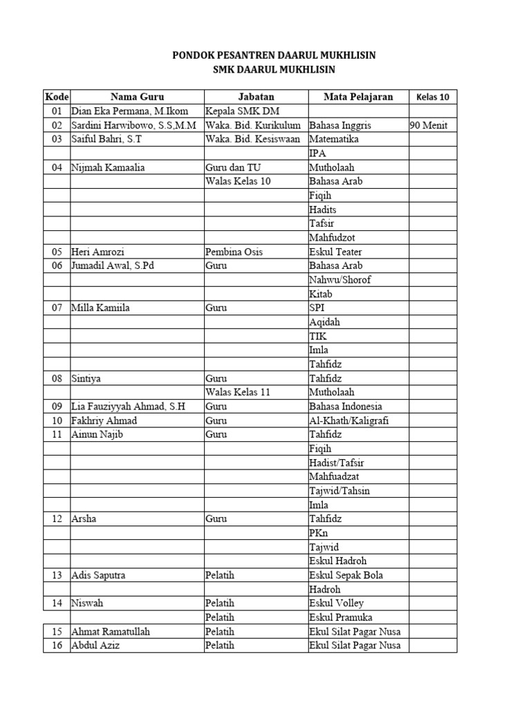Form Nilai SMP | PDF