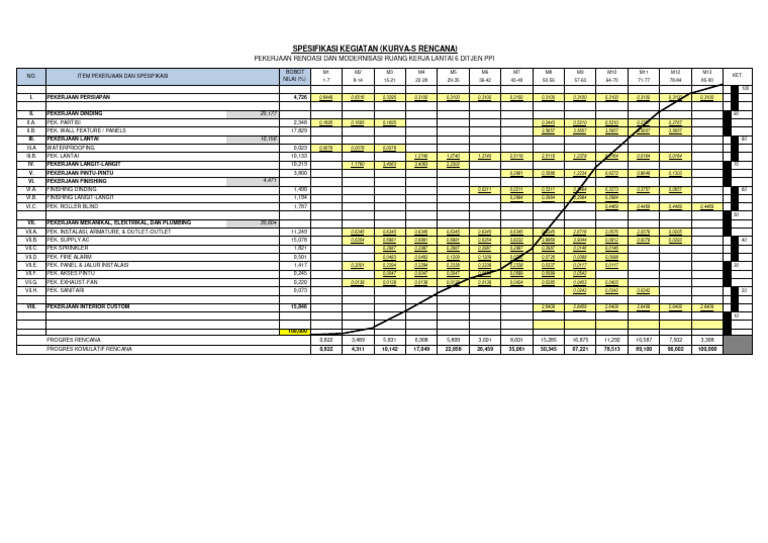 Ppi6 R1 Schedule | PDF