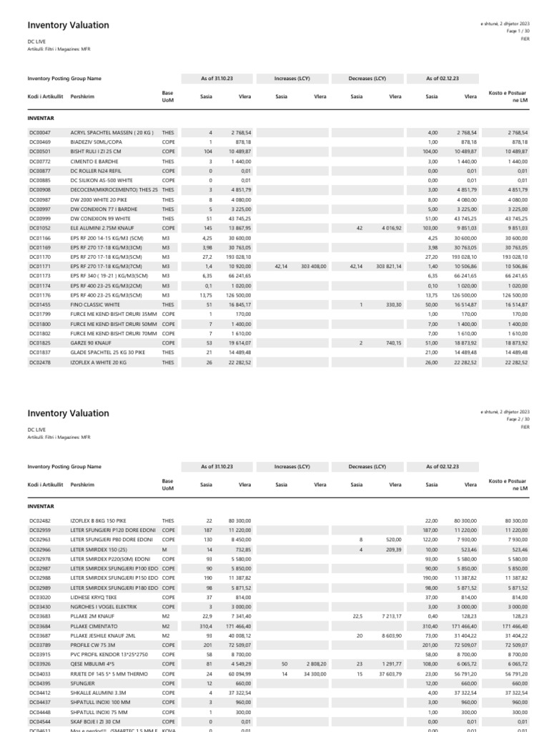 Inventory Valuation | PDF | Inventory