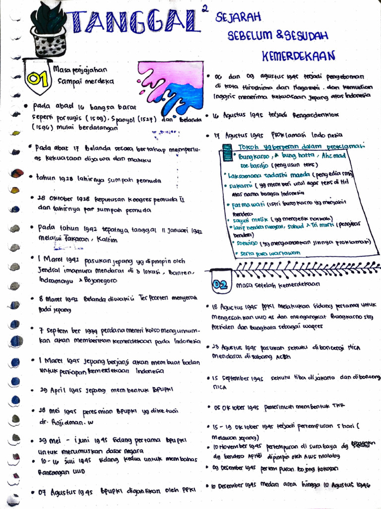 Mapping TWK | PDF