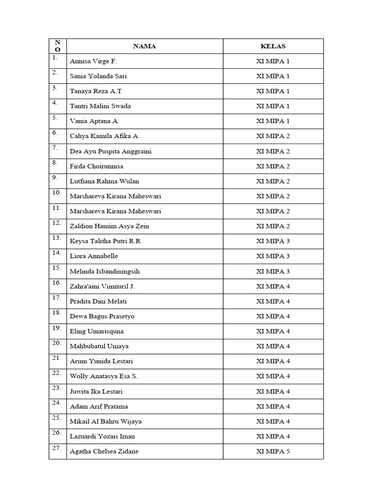 Risa Nurul Puspita Class List | PDF