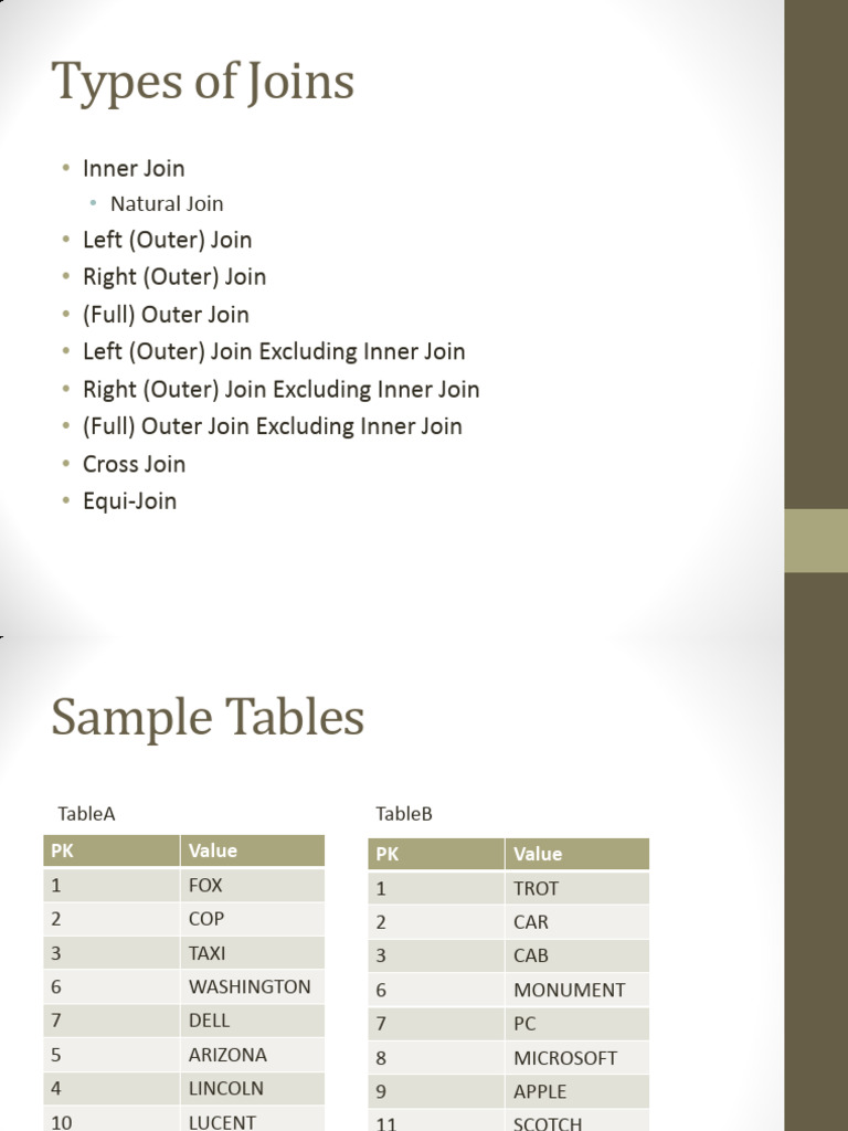 Sql Joins For Database Testing Pdf Databases Information