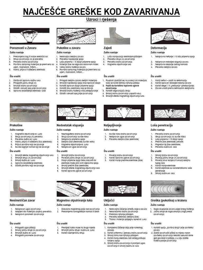 Najcesce Greske Zavarivanja | PDF