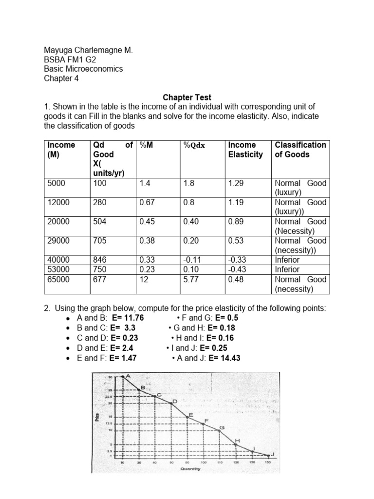 Chap4 Micro Chap Test Draft | PDF | Demand | Price Elasticity Of Demand