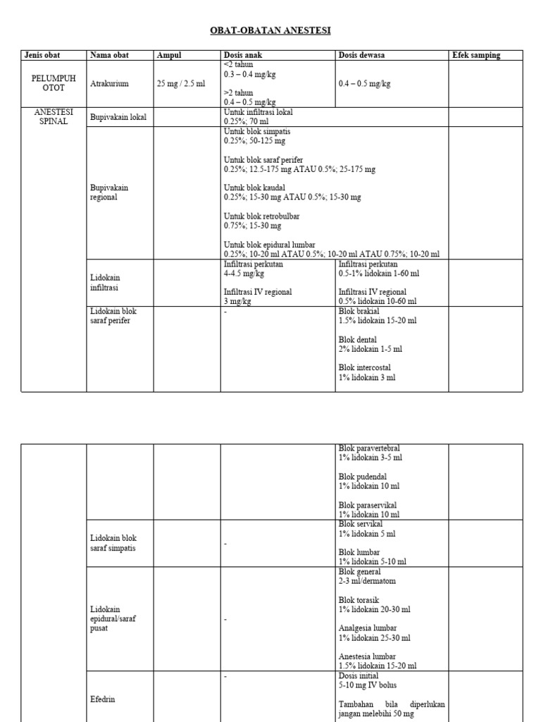 Panduan Dosis Obat Anestesi Lengkap | PDF