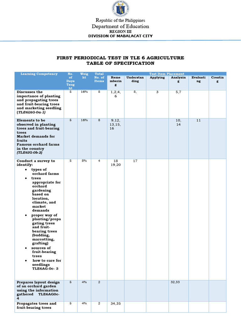 TLE 6 Agriculture First Periodical Test | PDF | Seed | Grafting