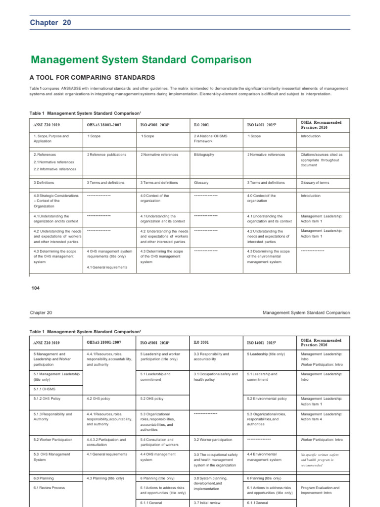 Assp Chapter 20 Management System Standard Comparison | PDF ...