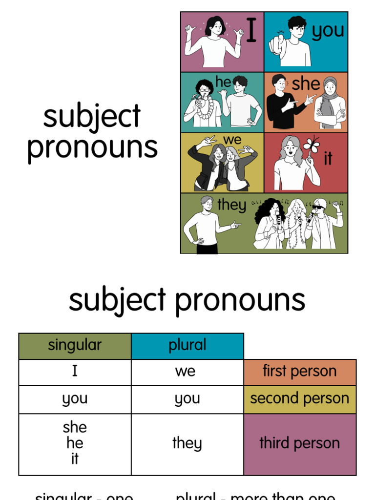 Pronouns Card | PDF | Grammatical Number | Workweek And Weekend
