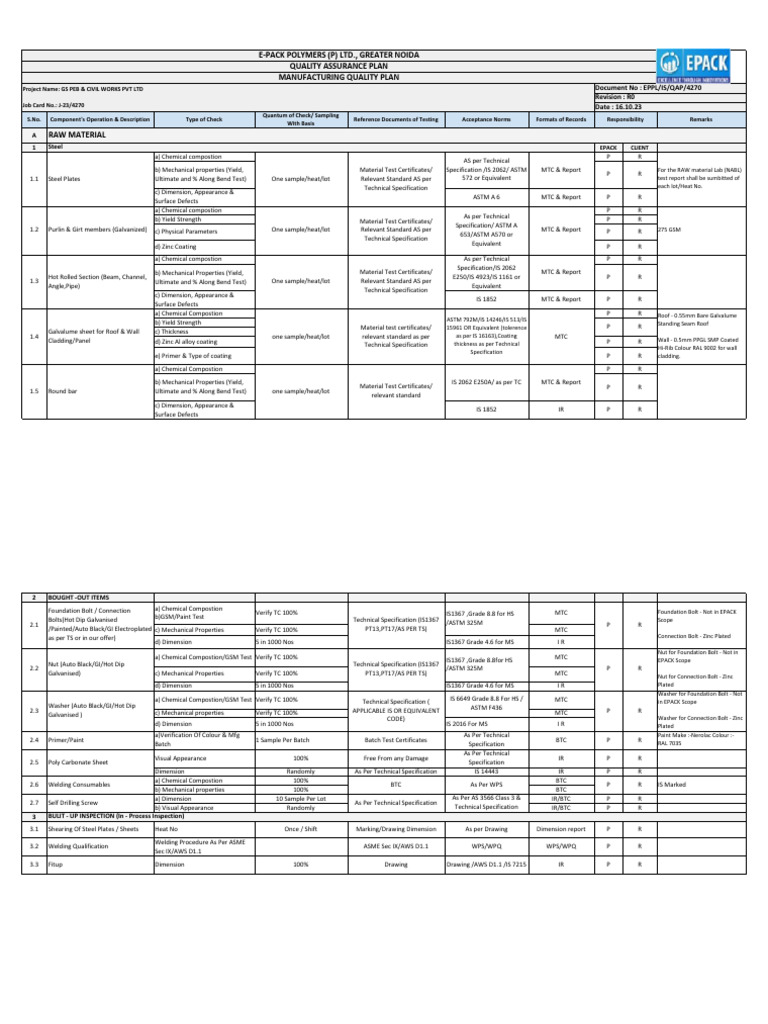 GS Peb Qap | PDF | Sheet Metal | Screw