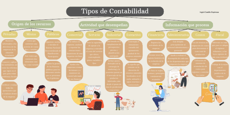 Tipos de Contabilidad - Con | PDF | Business | Contabilidad