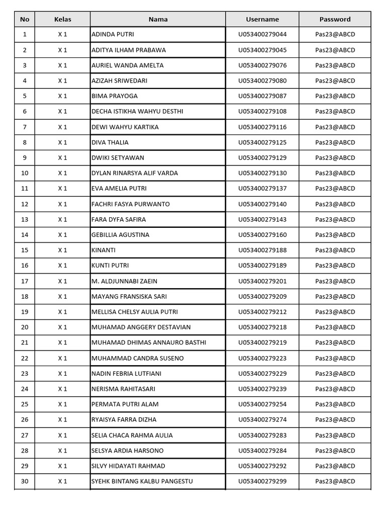 Akun Simulasi PAS 2023 Kelas X | PDF | Computer Access Control