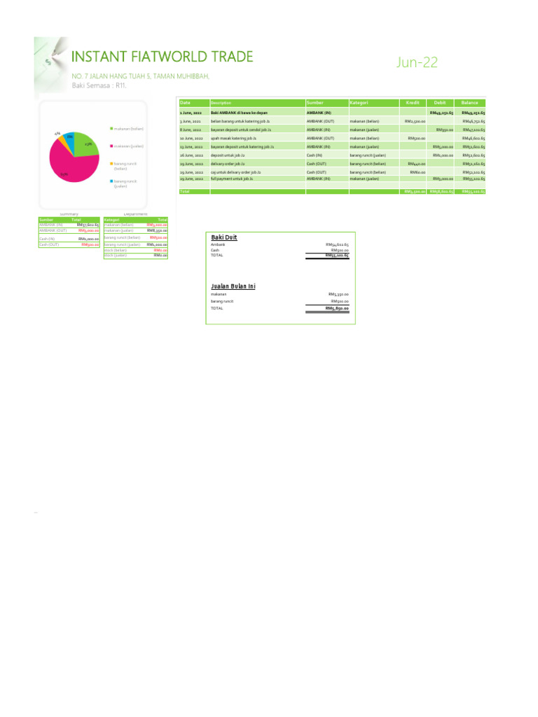 IFT Rekod Jualan | PDF | Payments | Banking Technology