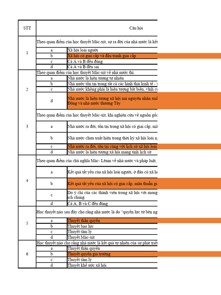 TN PLDC 300 Câu | PDF
