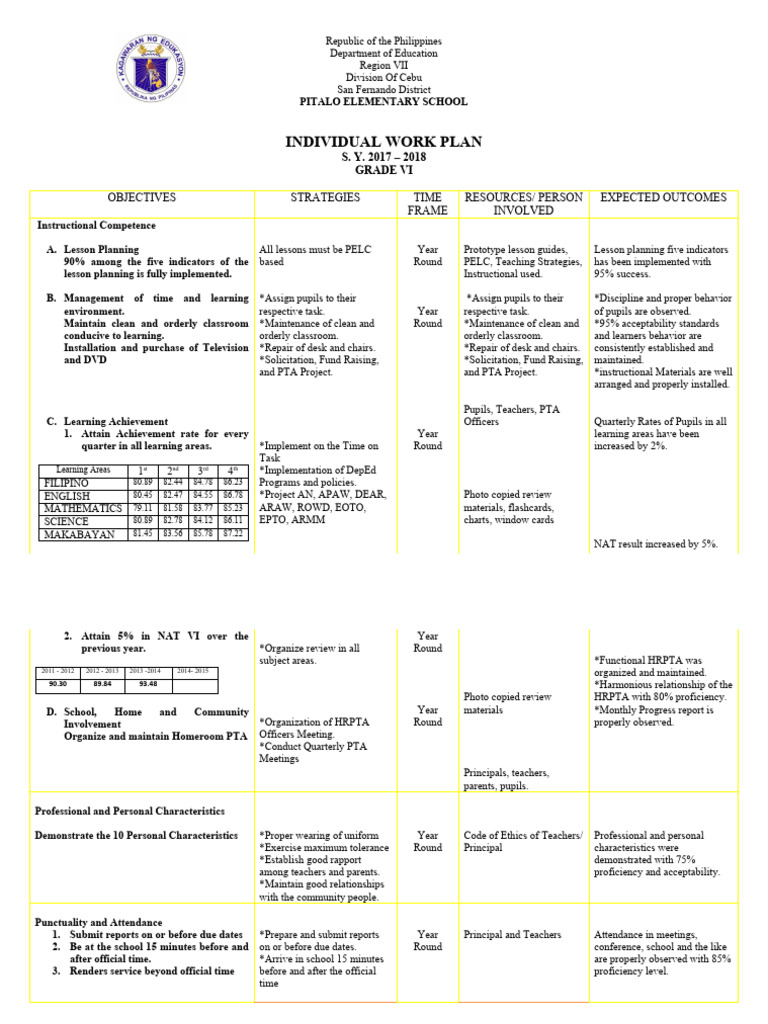 Action Plan 2023complete | PDF | Educational Technology | Teachers
