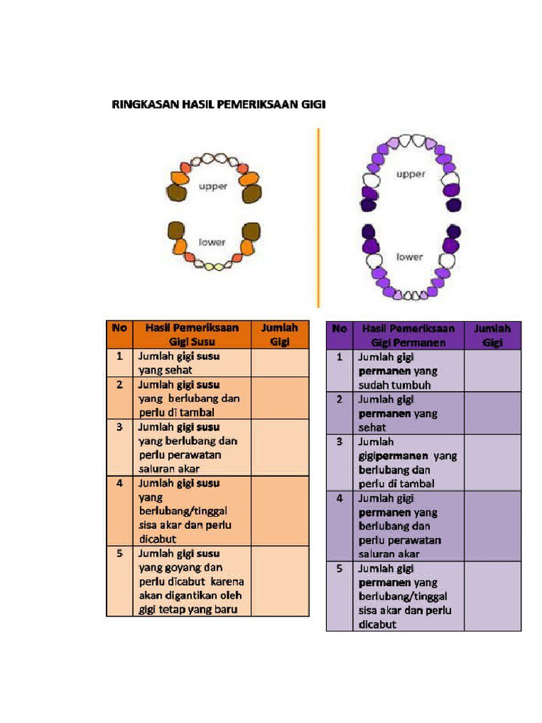 Rapor Gigi Anak Sehat 3 4 | PDF