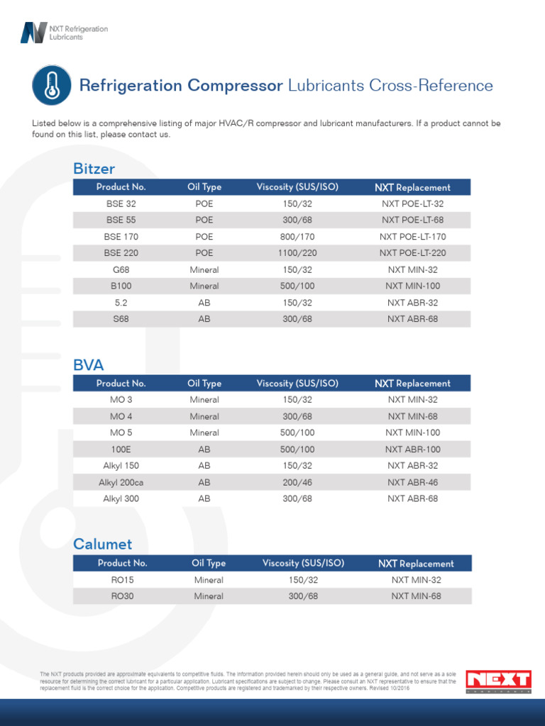 Refrigerant EQUIVALENTS 1 | PDF | Viscosity | Lubricant
