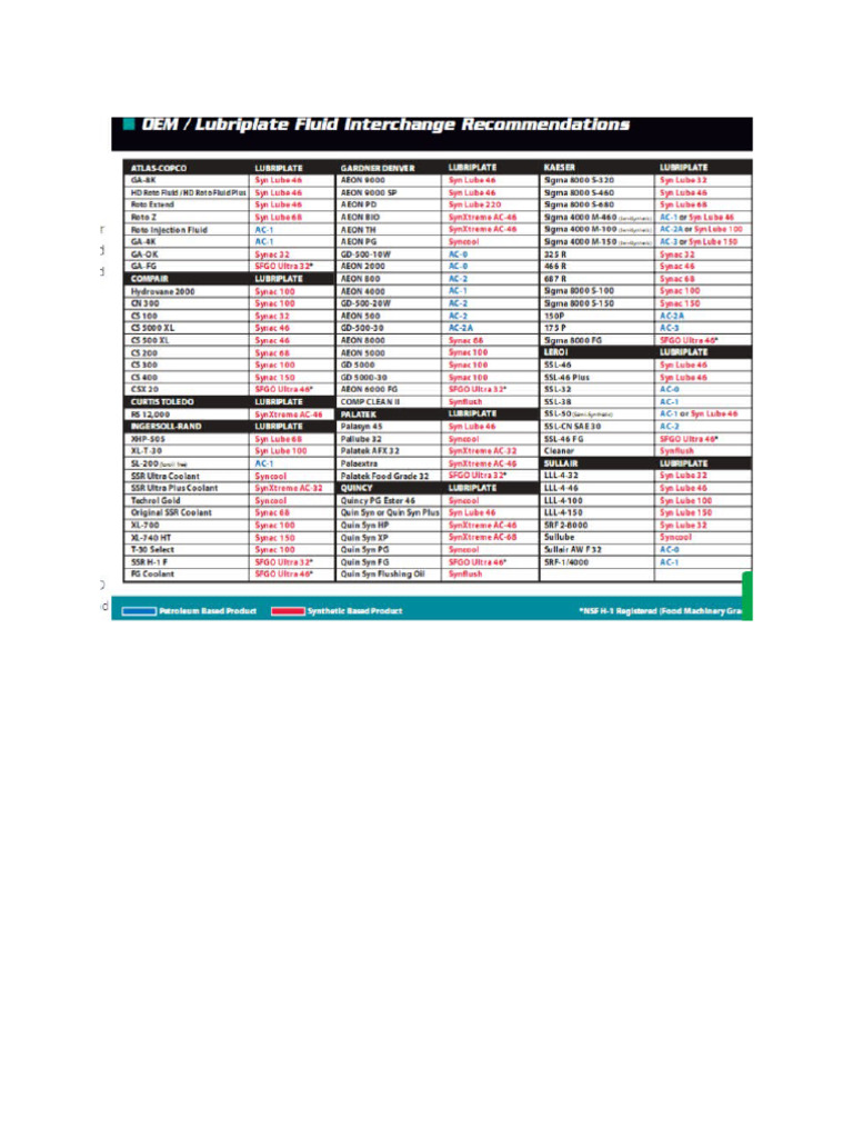 Oem Air Compressor Chart | PDF