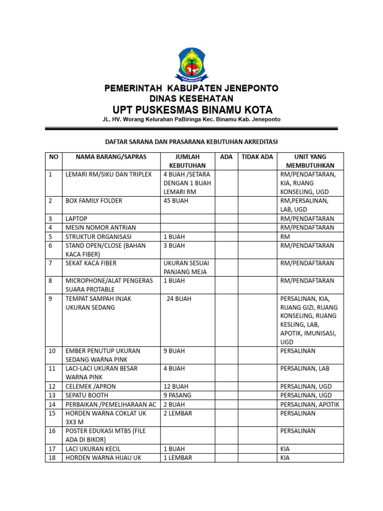 Daftar Sarana Dan Prasarana Kebutuhan Akreditasi | PDF Daftar Sarana Dan Prasarana Kebutuhan Akreditasi | PDF