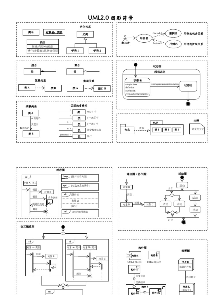 UML符号及图 | PDF