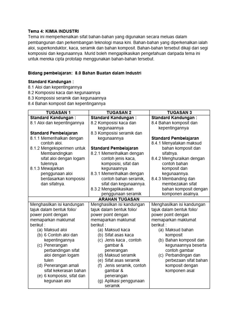 2023 Tugasan Projek PBL Kimia T4 | PDF | Teknologi & Rekayasa