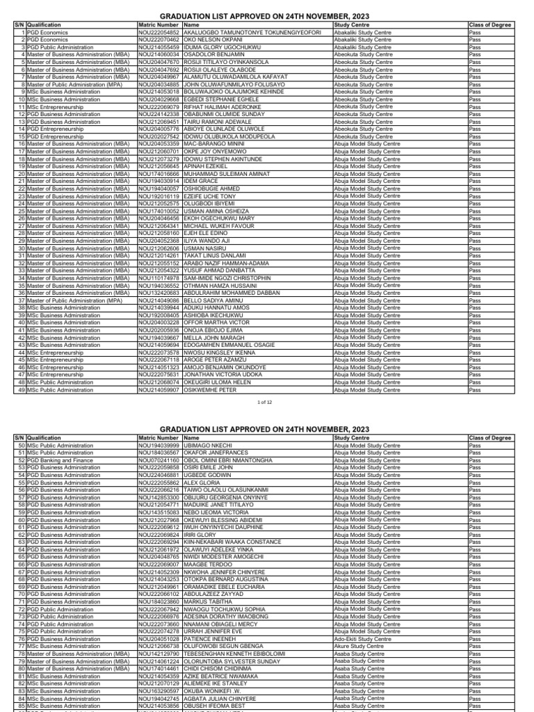 graduation-list-approved-on-24th-november-2023-pdf-control-social