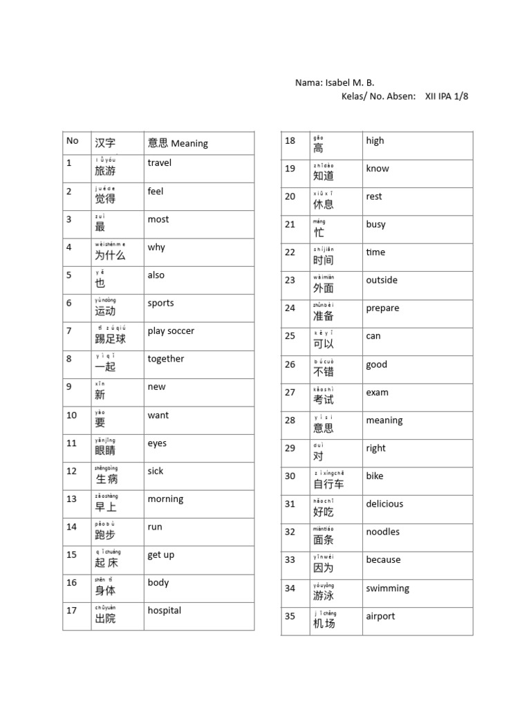 Tes Kosakata HSK 2 | PDF