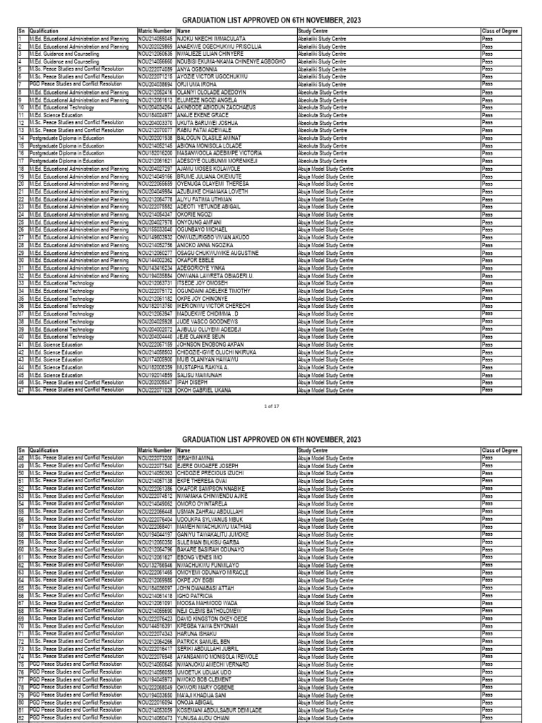 Graduation List Approved On 6TH November, 2023 | PDF | Portugal ...
