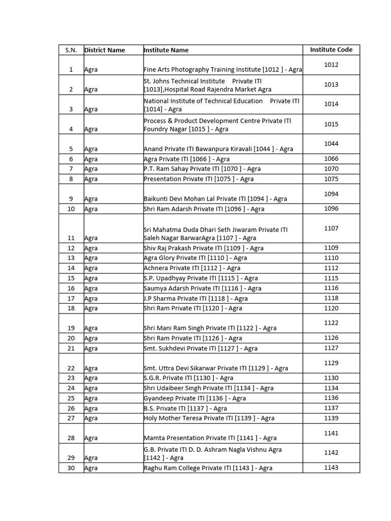 Pvt-Iti-List in UP | PDF