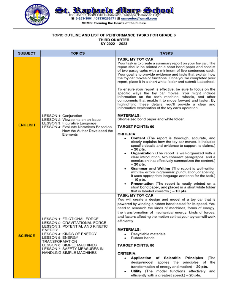 Q3 Grade 6 Pointers To Review and List of Performance Tasks | PDF ...
