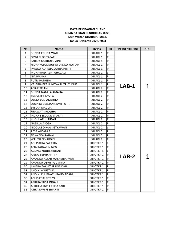 Pembagian Ruang USP | PDF