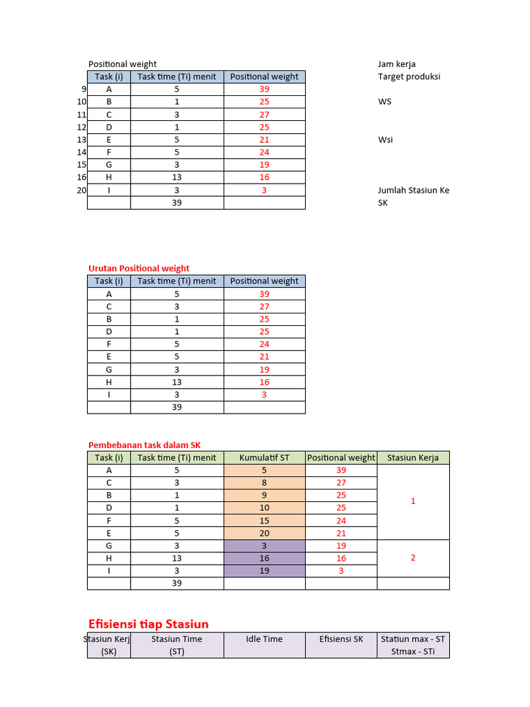 Contoh Soal Line Balancing Produksi | PDF