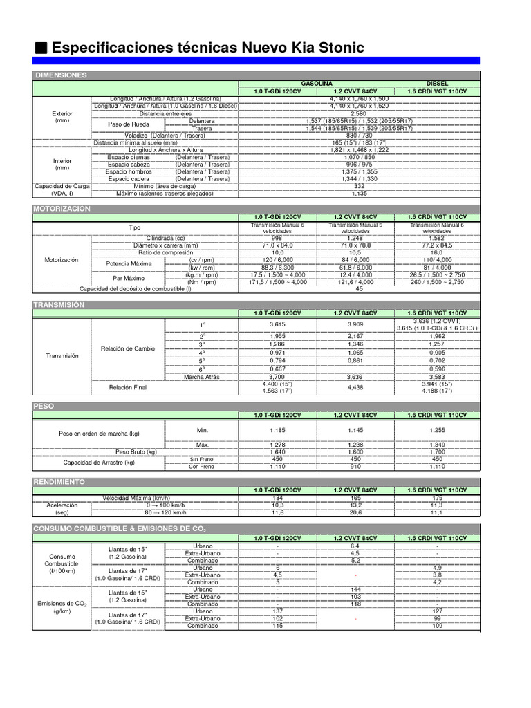 Especificaciones Técnicas Nuevo Kia Stonic | PDF | Industria automotriz | Vehículos terrestres