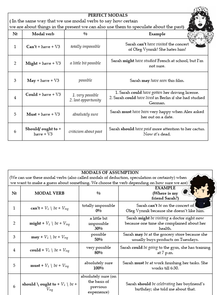 All Modals | PDF | Linguistics
