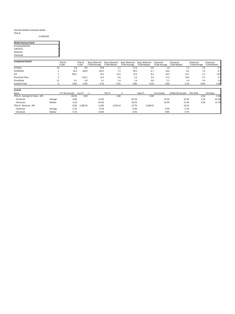 Relative Valuation | PDF | Corporations | Valuation (Finance)