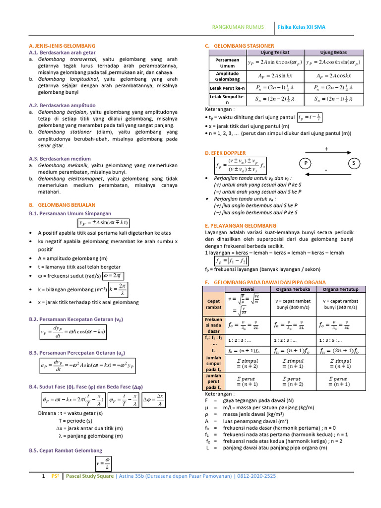 Rangkuman Rumus Fisika Kelas Xii | PDF