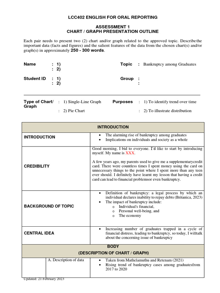 Chart & Graph Sample Outline (Bankruptcy Among Graduates) | PDF ...