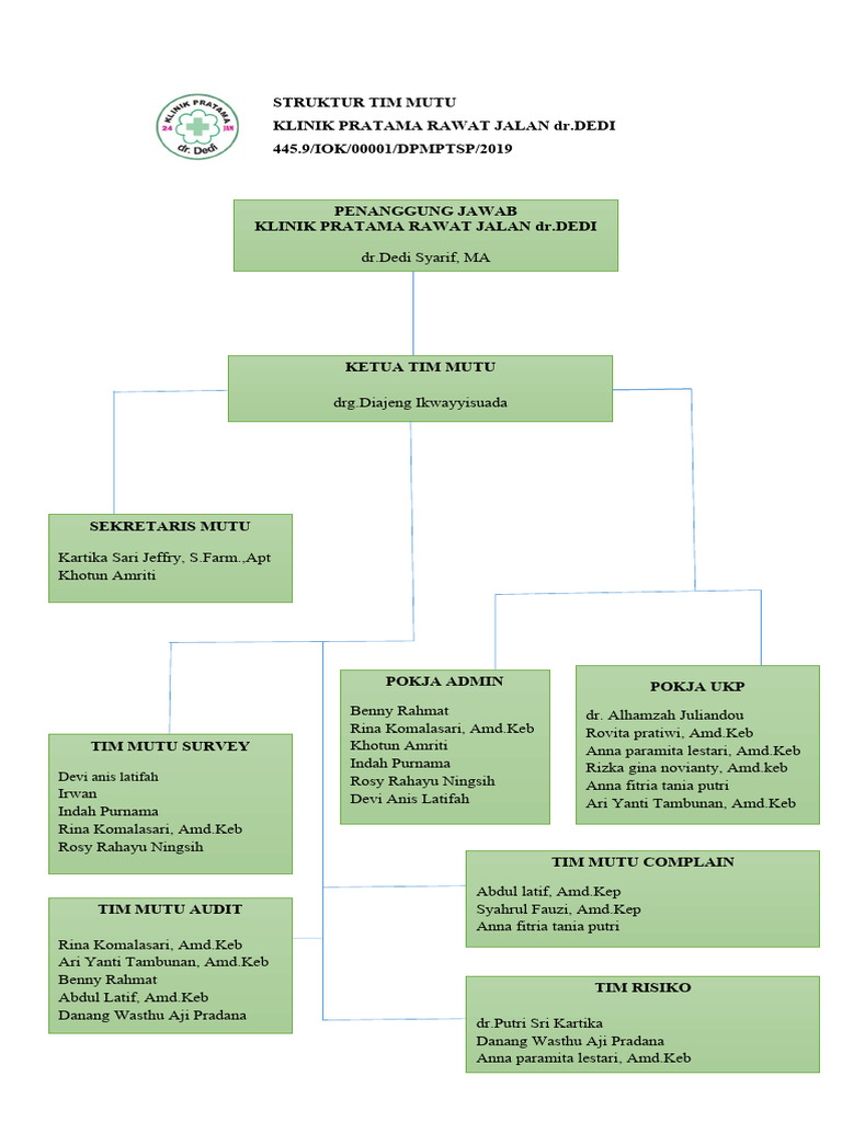 Struktur Organisasi Tim Mutu | PDF