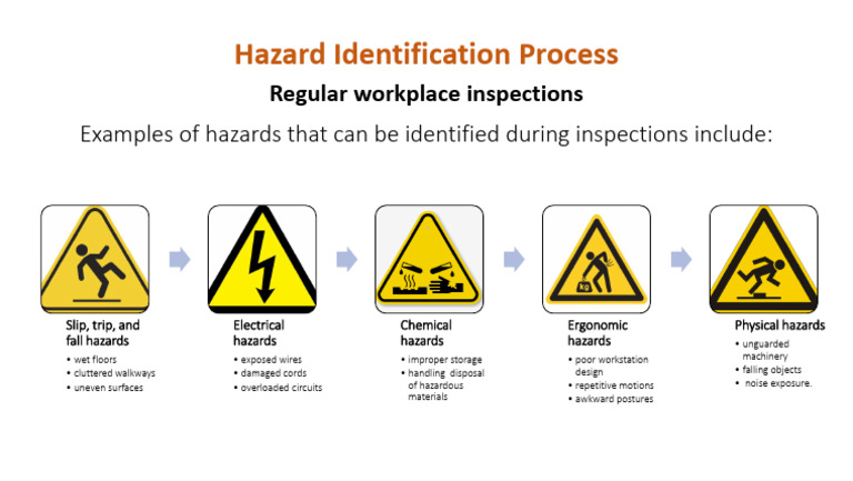 Hazard Identification Process | PDF