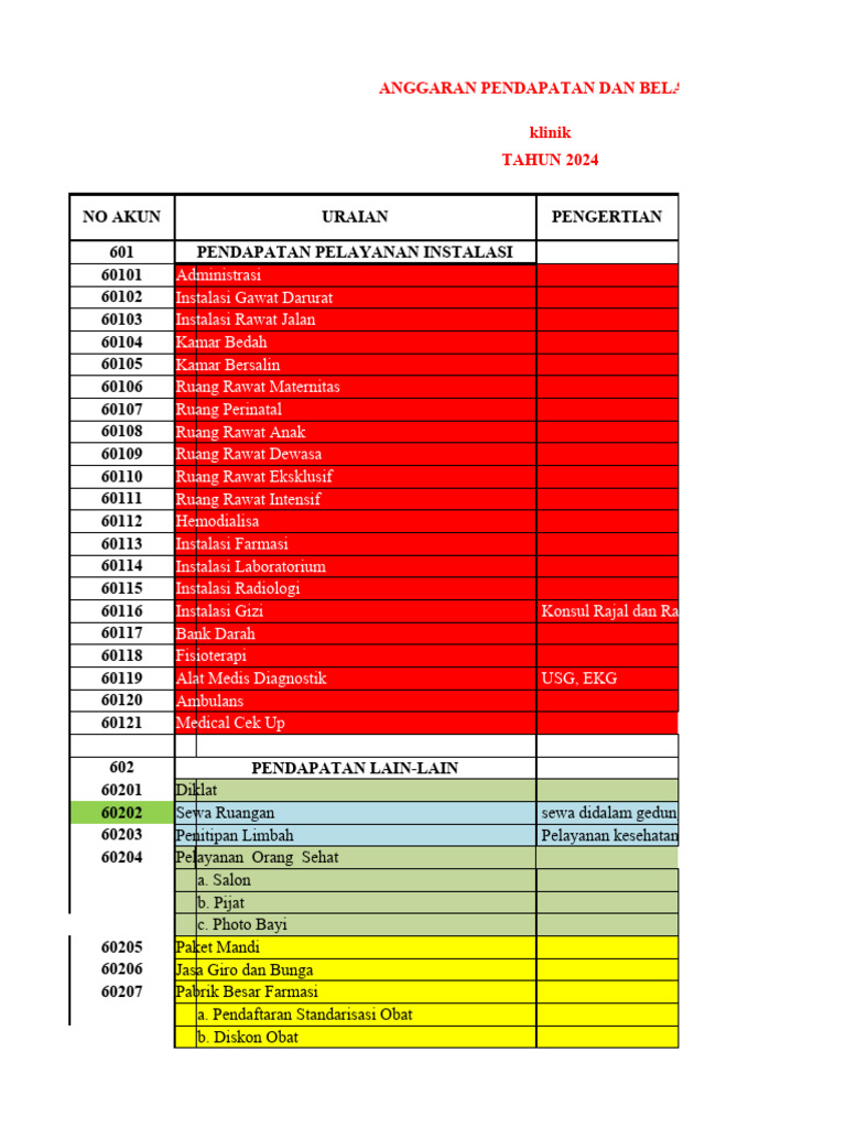Anggaran Klinik 2024: Pendapatan & Belanja | PDF | Bisnis | Griya & Taman